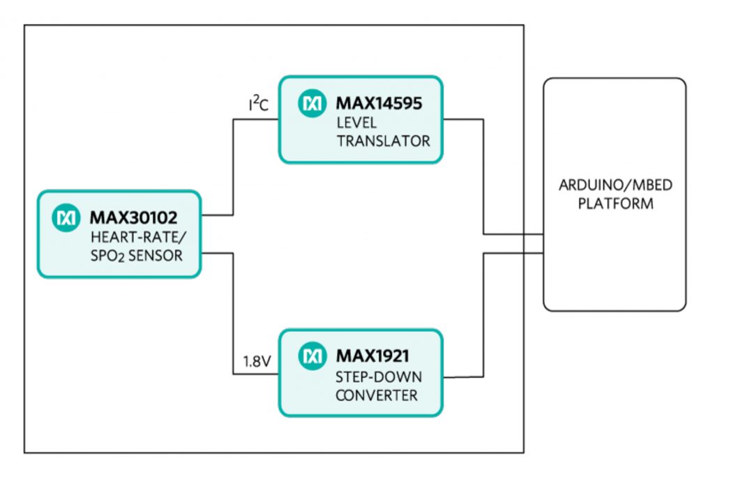 Reference design accelerates wearable heart rate module design ...