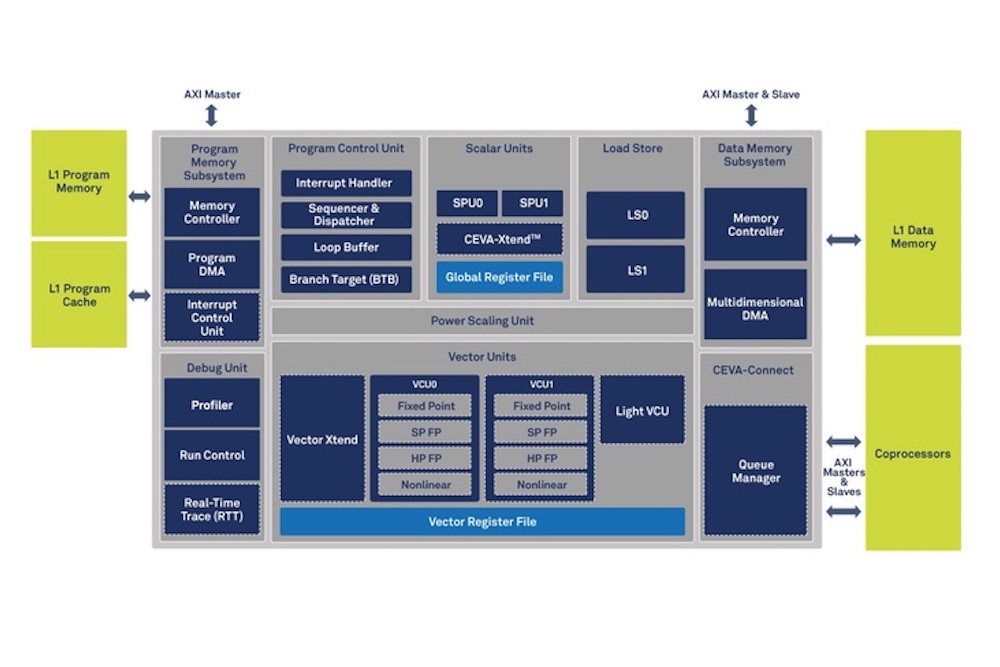 Sensor hub DSP architecture makes sense of surroundings - Weartech Design